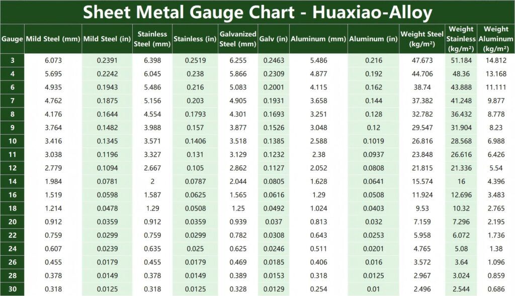 Mild Steel Gauge Thickness Chart 2025 | Huaxiao-Alloy Supplier