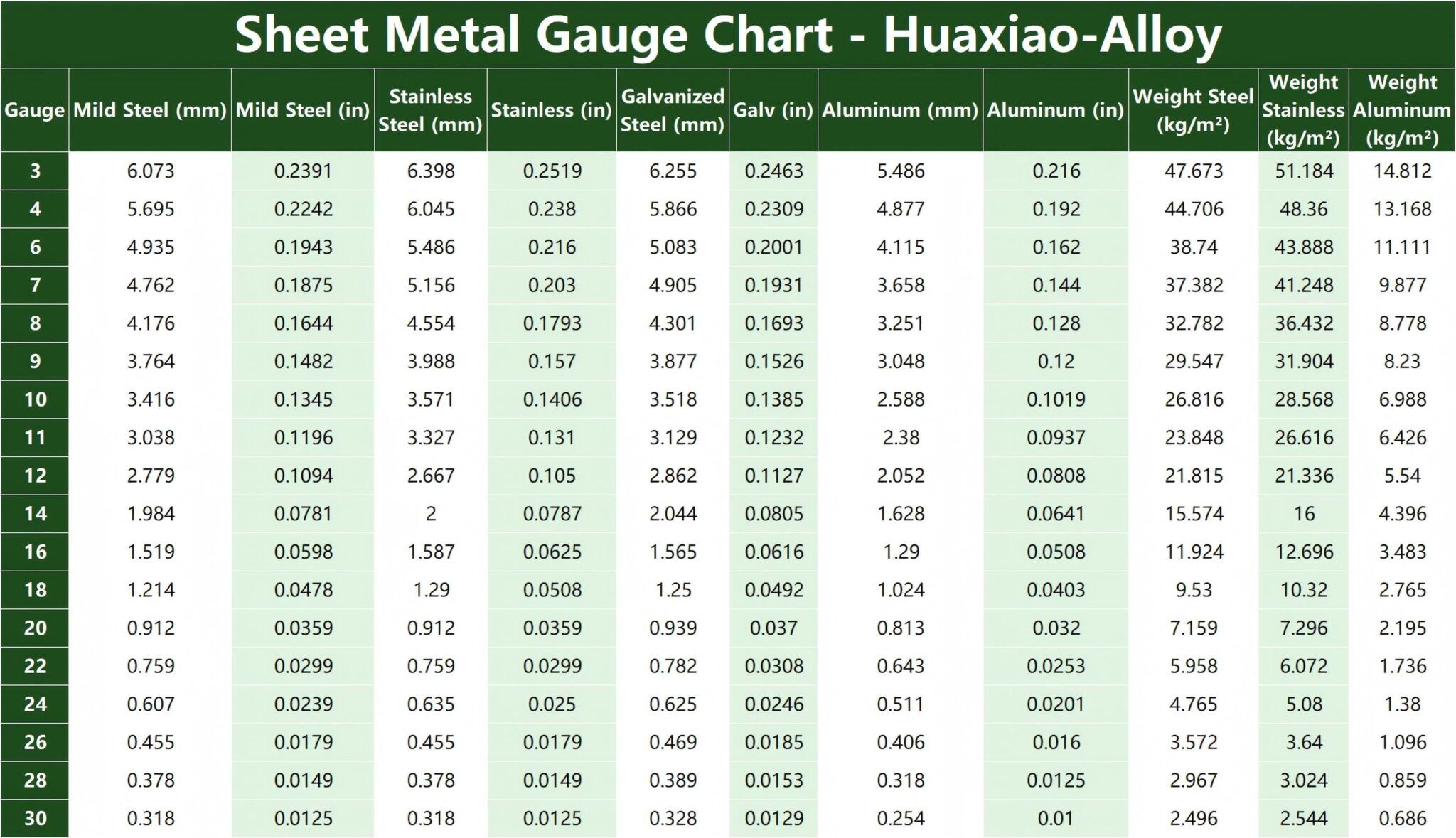 Aluminum Gauge Thickness Chart |Sheet Gauge in Inches & MM