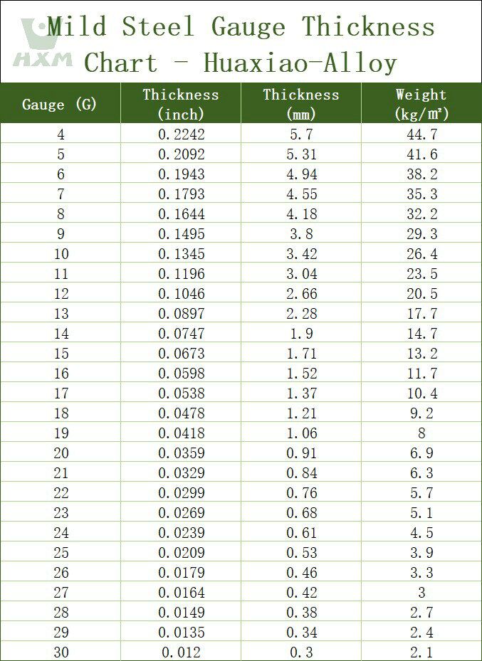 Aluminum Gauge Thickness Chart |Sheet Gauge in Inches & MM