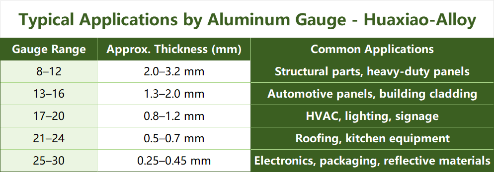 Aluminum Gauge Thickness Chart |Sheet Gauge in Inches & MM