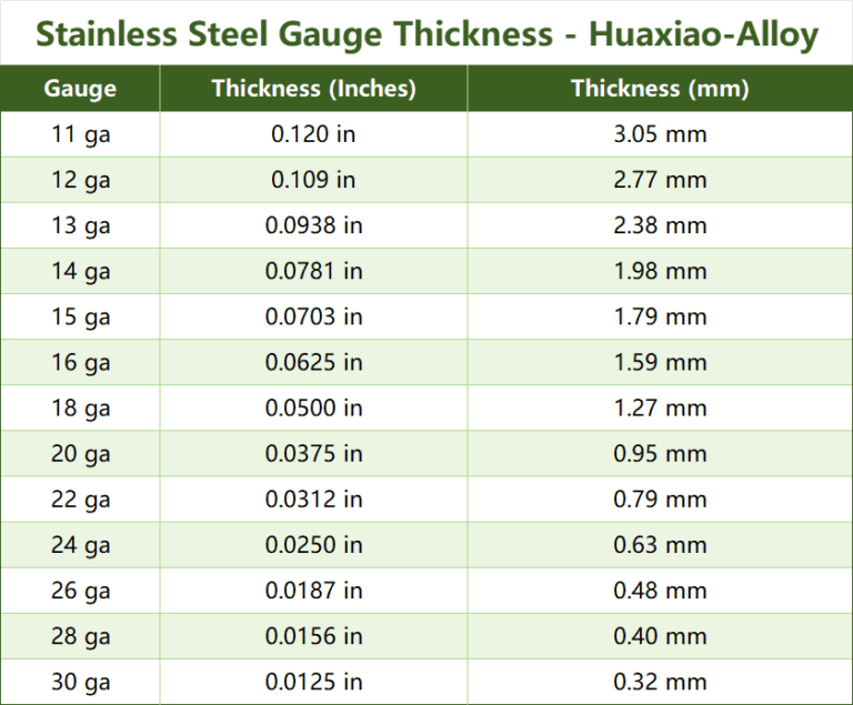 Aluminum Gauge Thickness Chart |Sheet Gauge in Inches & MM