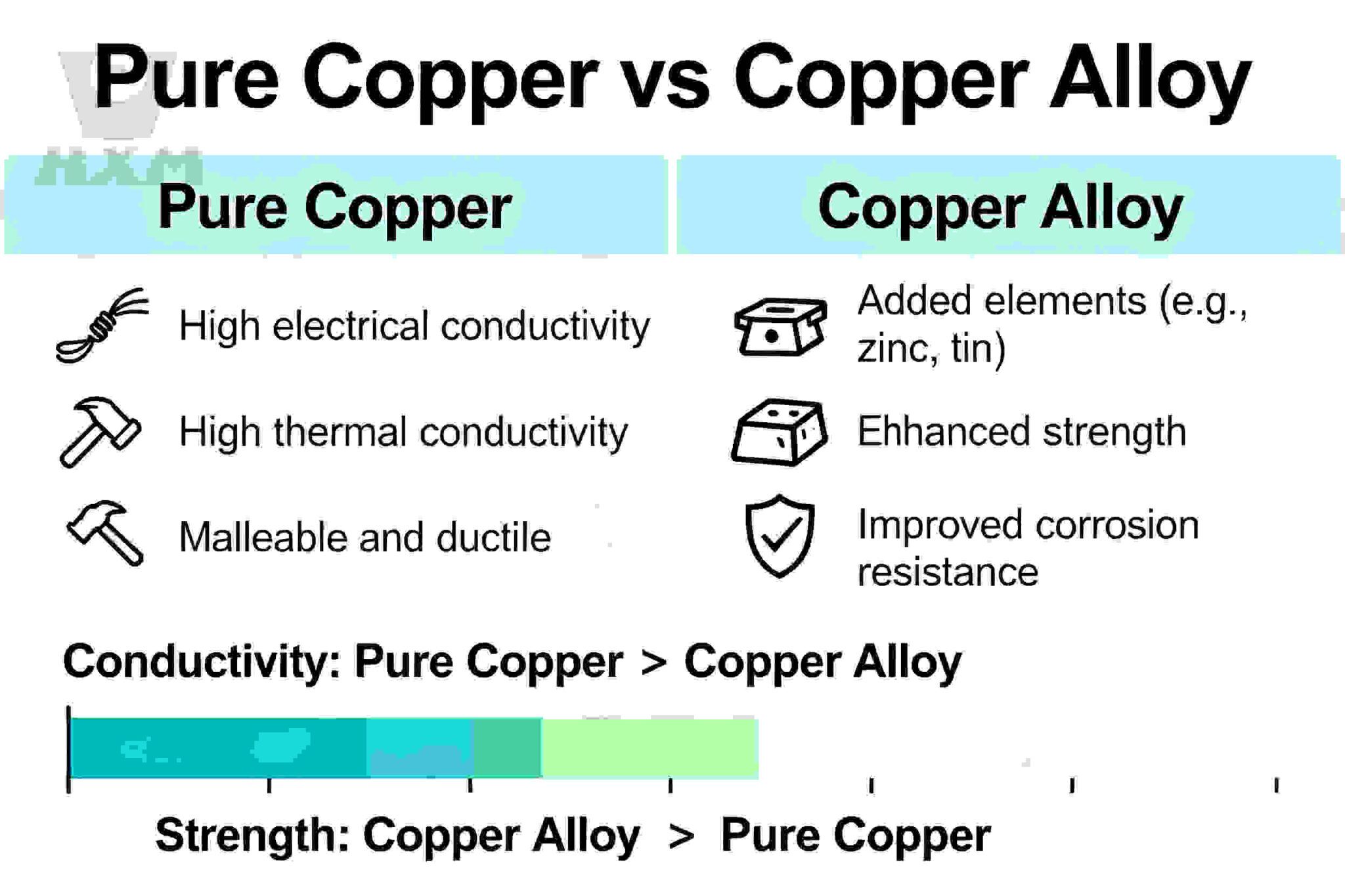 Pure Copper vs Copper Alloy: Differences, Properties & Guide
