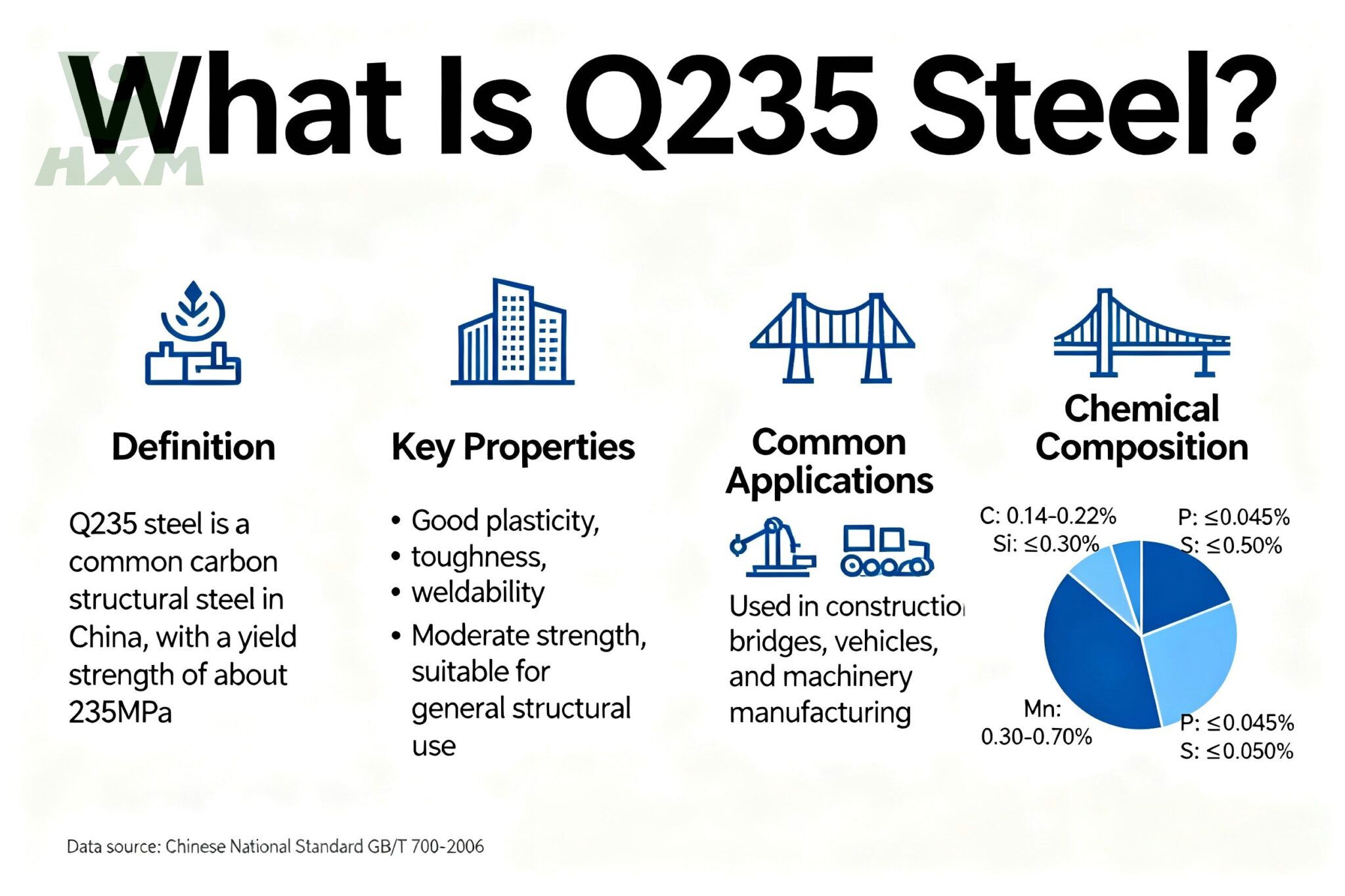 What Is 45 Steel Grade? | Properties, AISI 1045 Equivalent